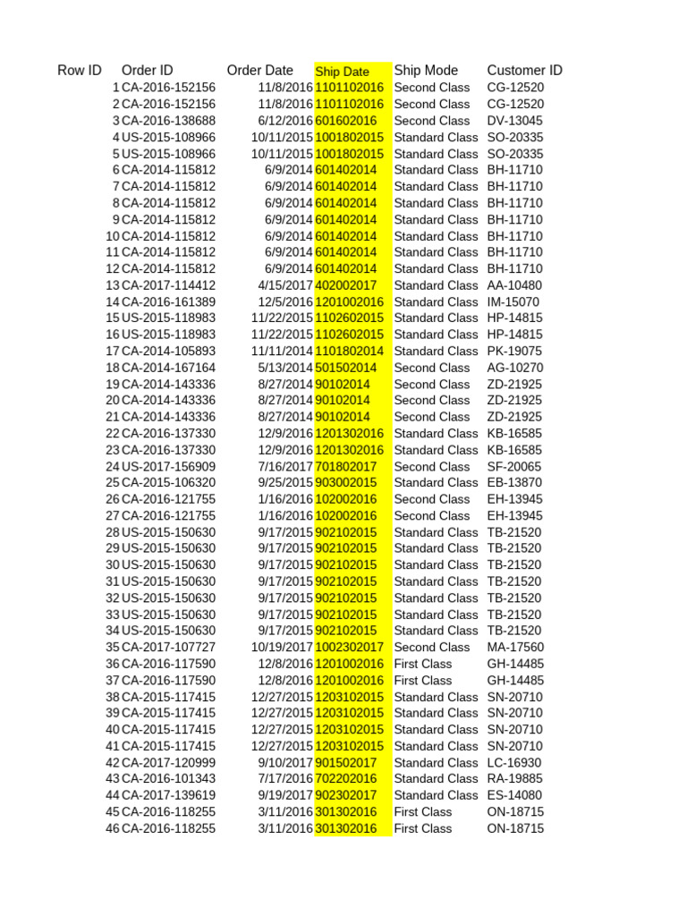 1 - Raw Data - Business Data Set | PDF | Computing | Computer Data
