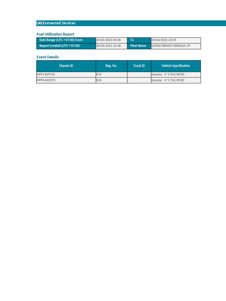 Fuel Utilization Report for SATRIA PIRANTI | PDF | Wheeled Vehicles ...