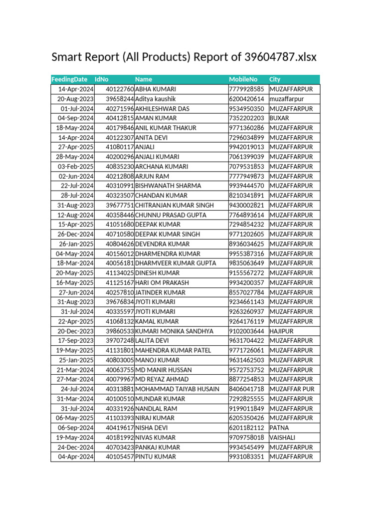 Smart Report (All Products) Report of 39604787 | PDF