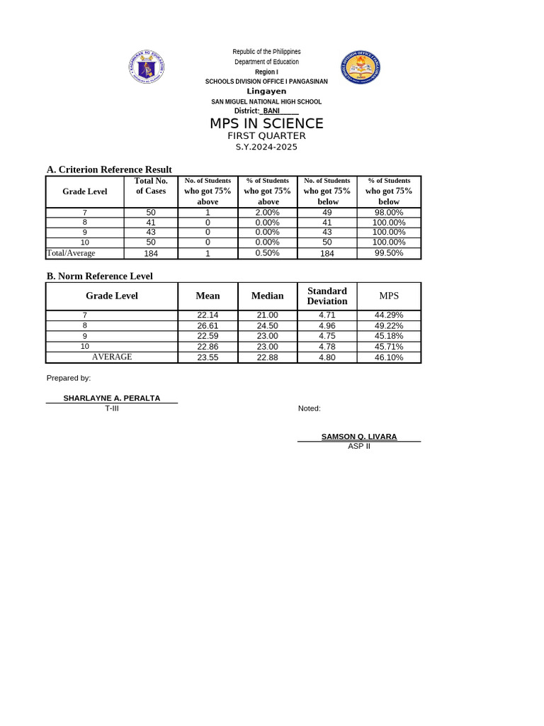 MPS-in-SCIENCE Q1-4 SY 24-25 | PDF | Mathematics | Mathematical Concepts
