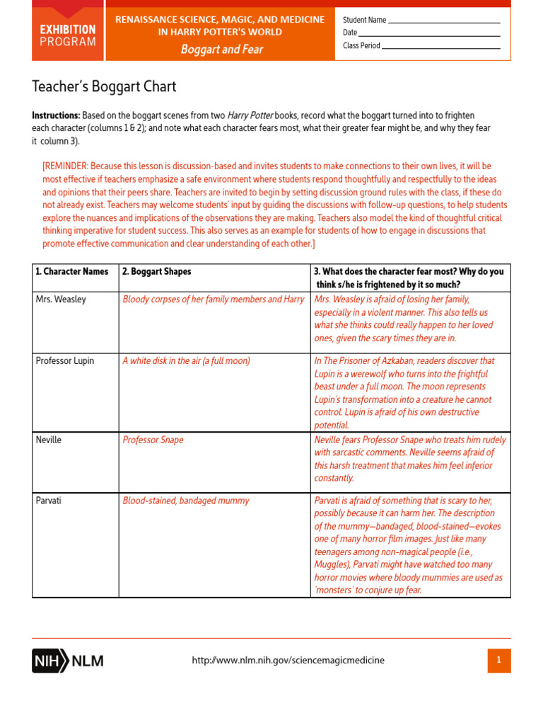 Boggart Lesson Plans for Students | PDF | Harry Potter