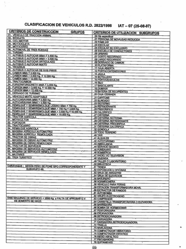 Clasificacion de Vehiculos RGV | PDF
