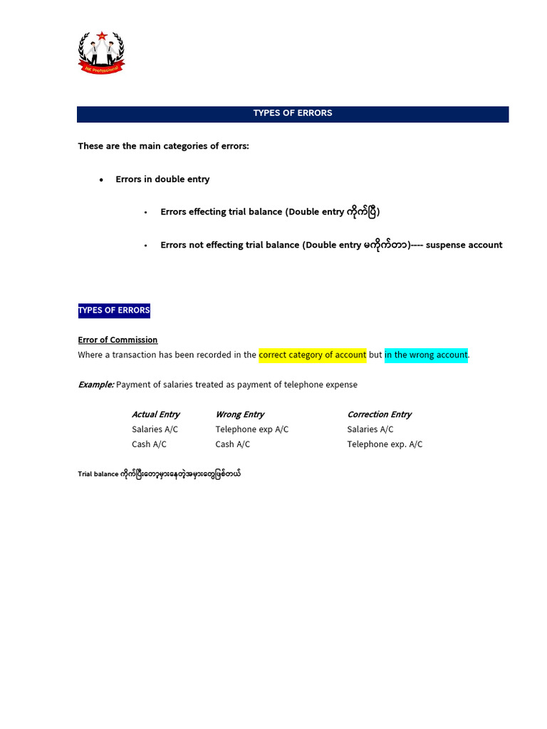 Types of Accounting Errors Explained | PDF | Debits And Credits | Money