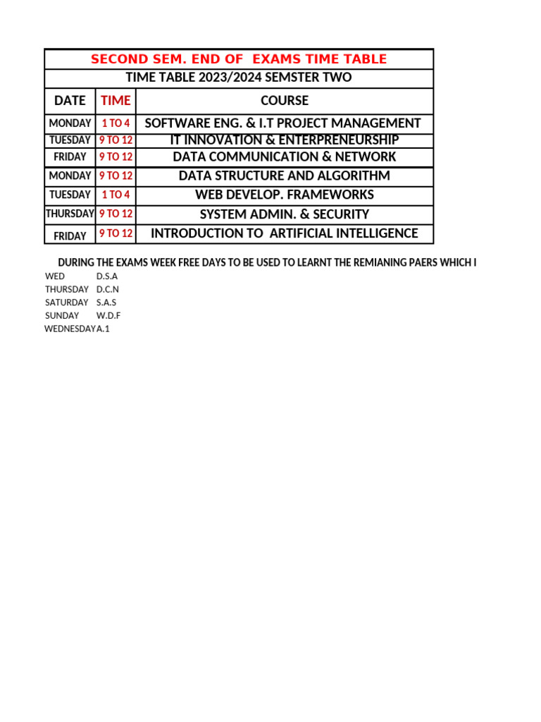End of 2nd Sem Exams-Level 200 | PDF
