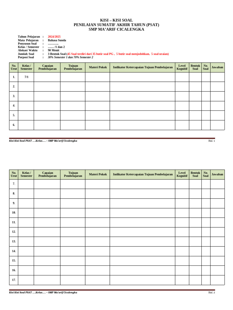 A. Format Kisi-kisi Soal Psat-2025 | PDF