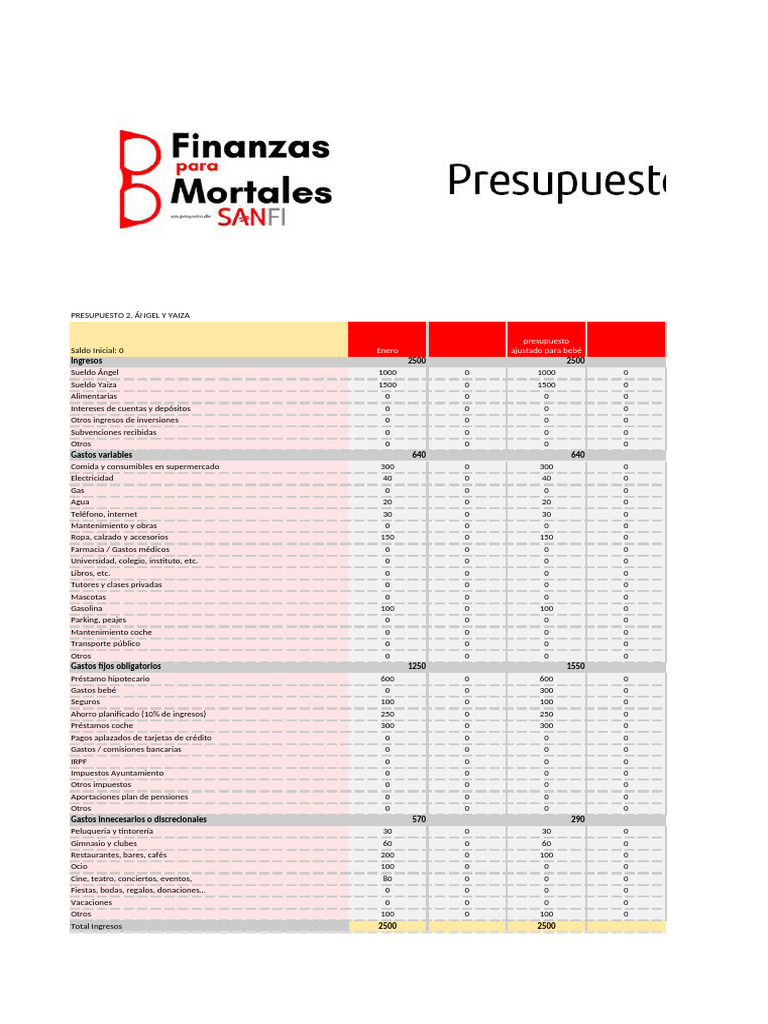 Solucion Presupuesto Ana y Juan | PDF | Economias