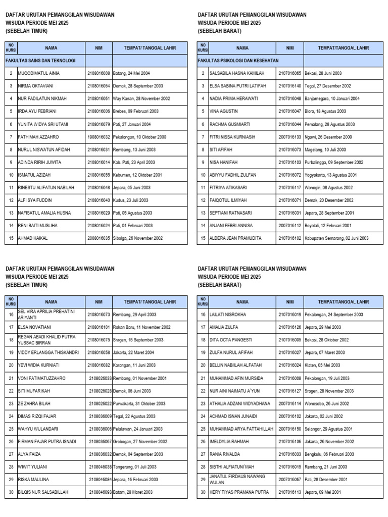 DAFTAR - PEMANGGILAN - WISUDAWAN - Mei 2025 - Ok | PDF
