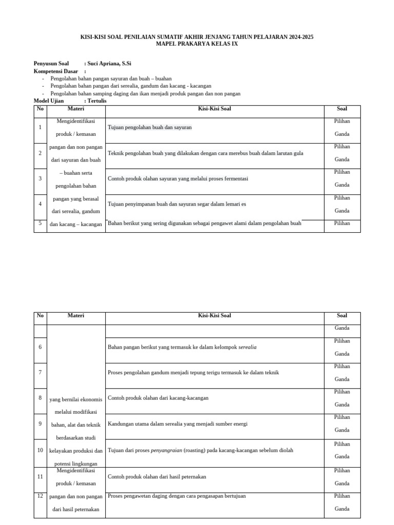 Kisi Soal Psaj 2025 | PDF