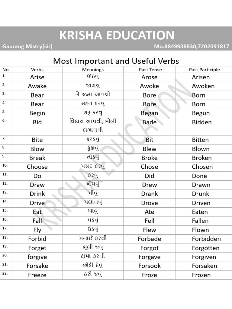 Krisha Education Verbs | PDF