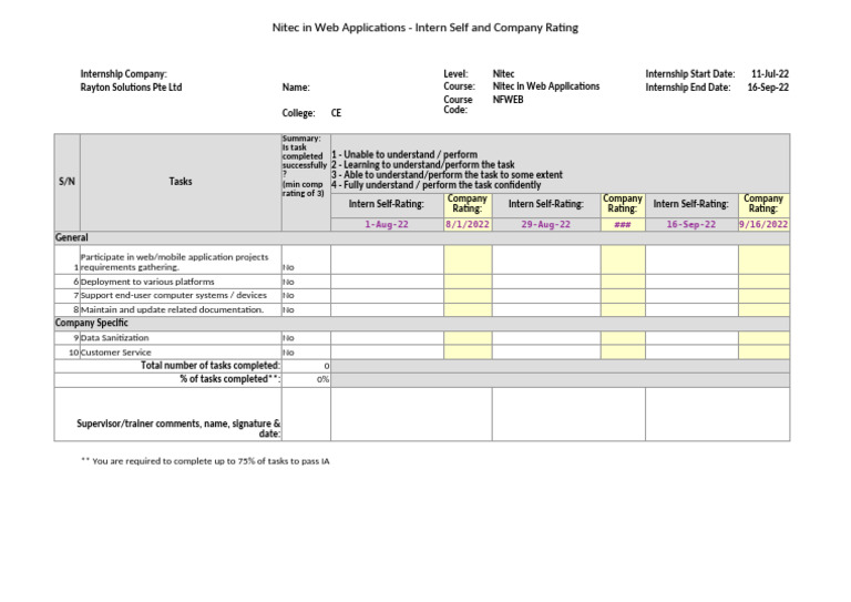 TaskList NFWEB Rayton Solutions | PDF | Computing