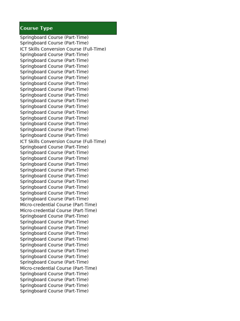 Springboard Course Offerings 2023 | PDF | Artificial Intelligence ...