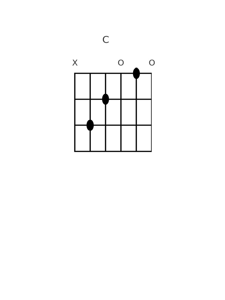 Guitar Chords With Diagrams | PDF
