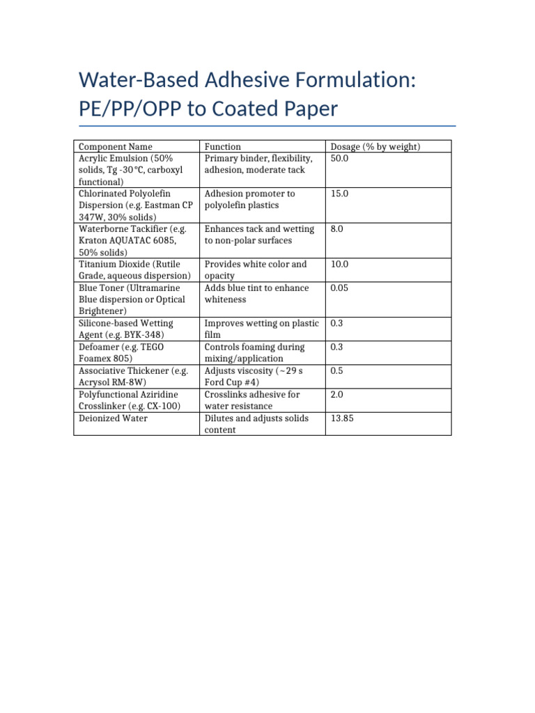 Water-Based Adhesive Formula PE PP OPP | PDF