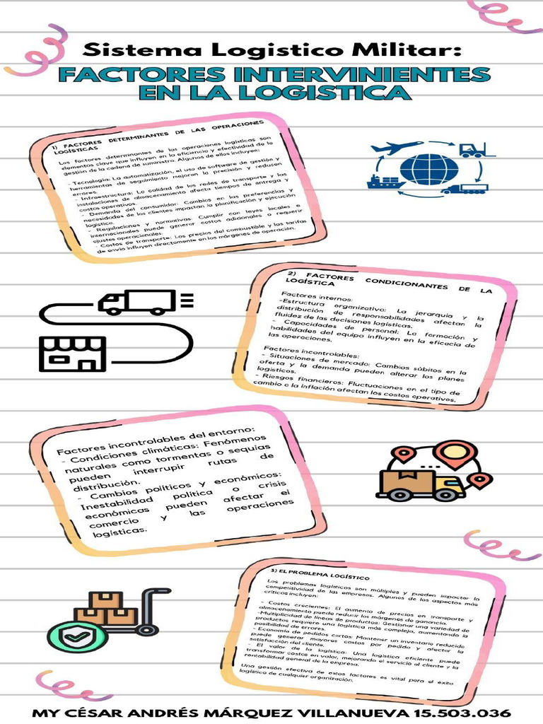 Infografia Tema 3 Sistema Logistico Militar | PDF