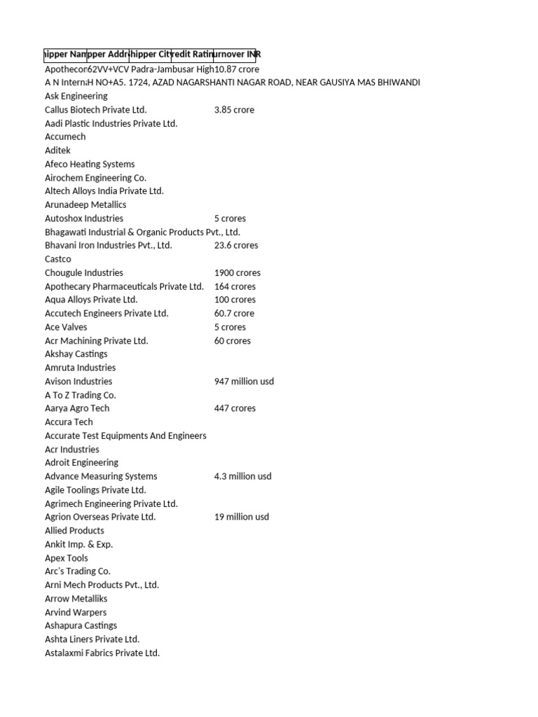 Updated Shipping Data 20 May 1 Pdf