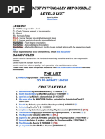 The Hardest Physically Possible Levels List | PDF