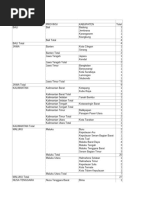 Daftar Daerah 3T di Indonesia | PDF