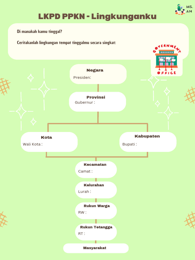 PPKn - Sistem Pemerintahan | PDF
