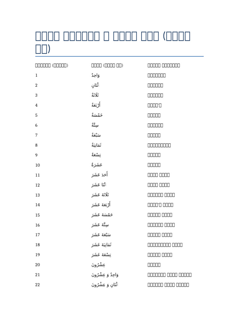 Arabic Numbers 1 To 100 With Harakat | PDF