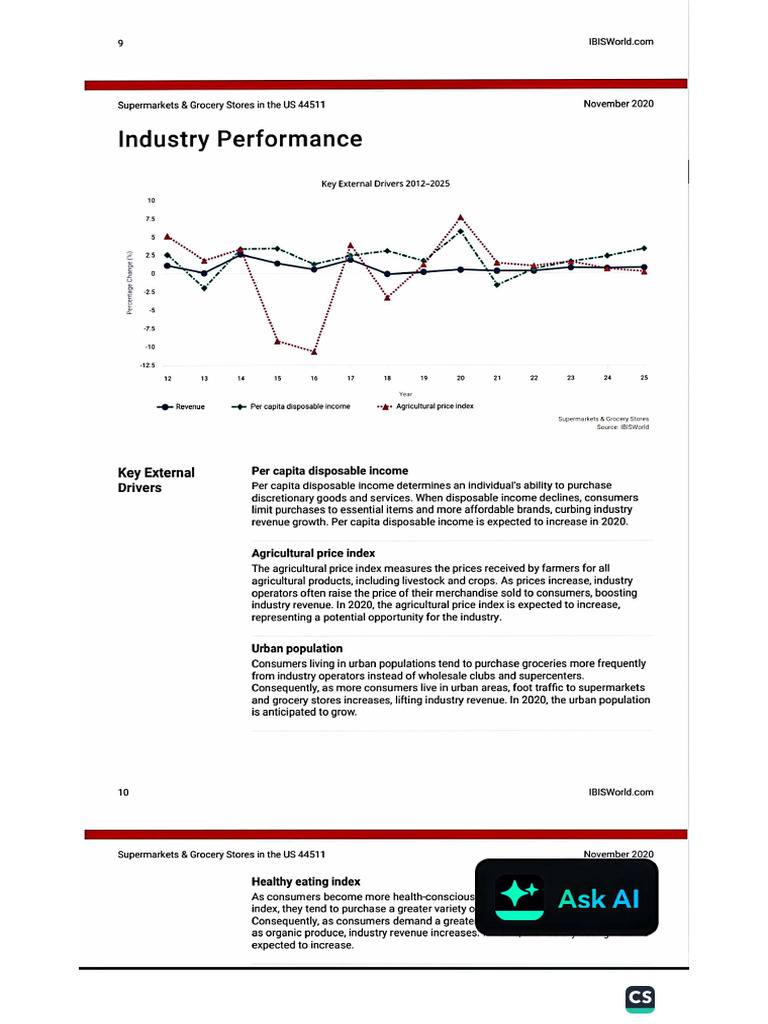How Manges Market Sale | PDF