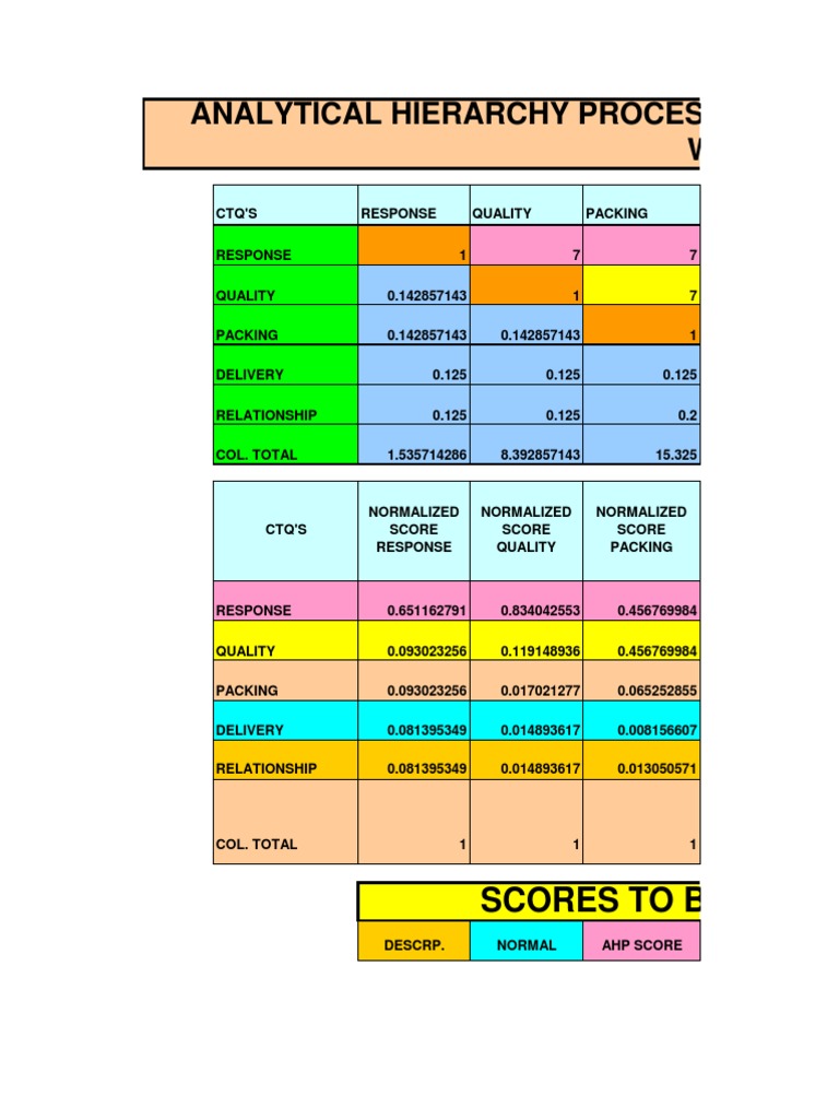 Ahp Template | PDF | Matrix (Mathematics) | Percentage
