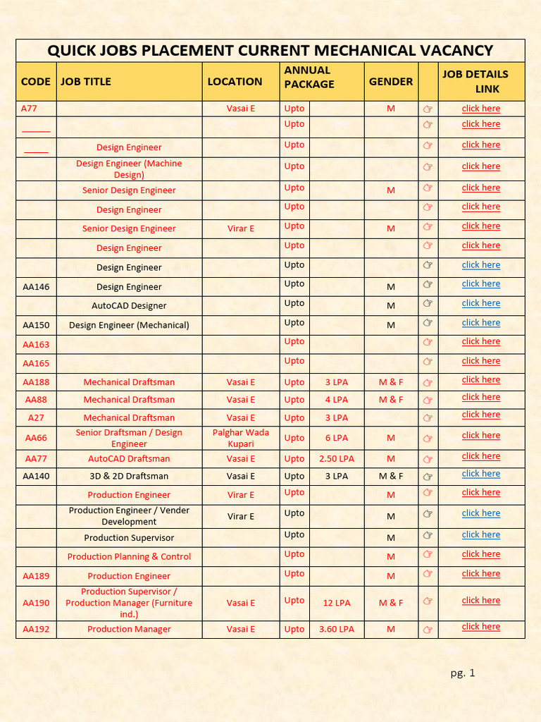 Mechanical Vacancy - Quick Jobs Placement | PDF | Secondary Sector Of ...