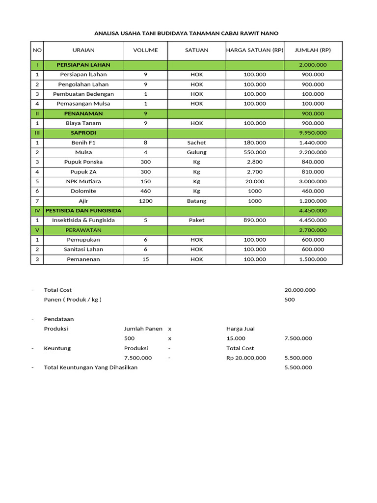 P2L Bumi Ayu 1 | PDF