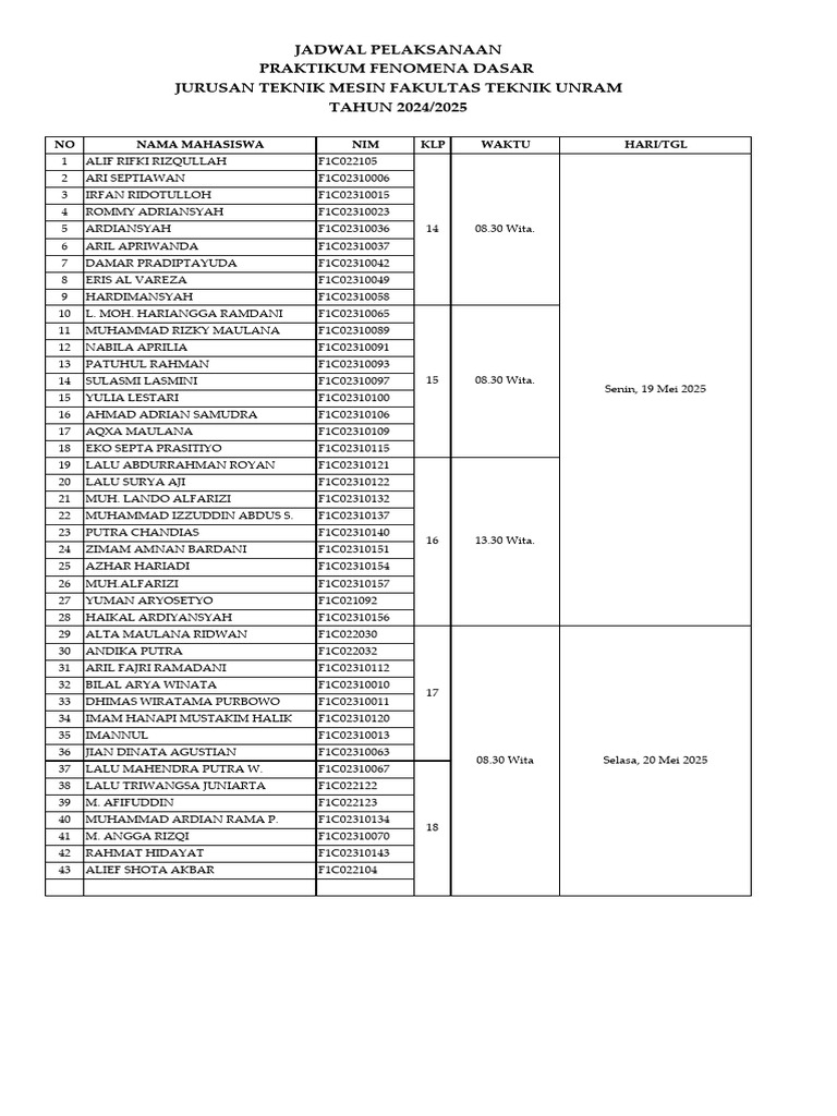 PERUBAHAN Jadwal Praktikum | PDF | Indonesia