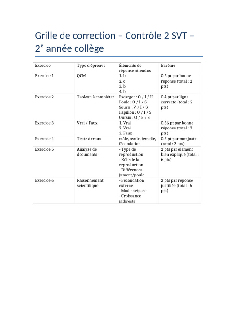 Grille de correction Contrôle SVT 2ᵉ année | PDF