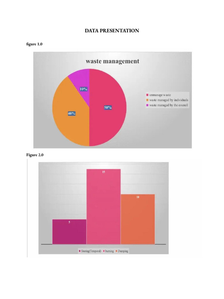 Data Presentation Pdf
