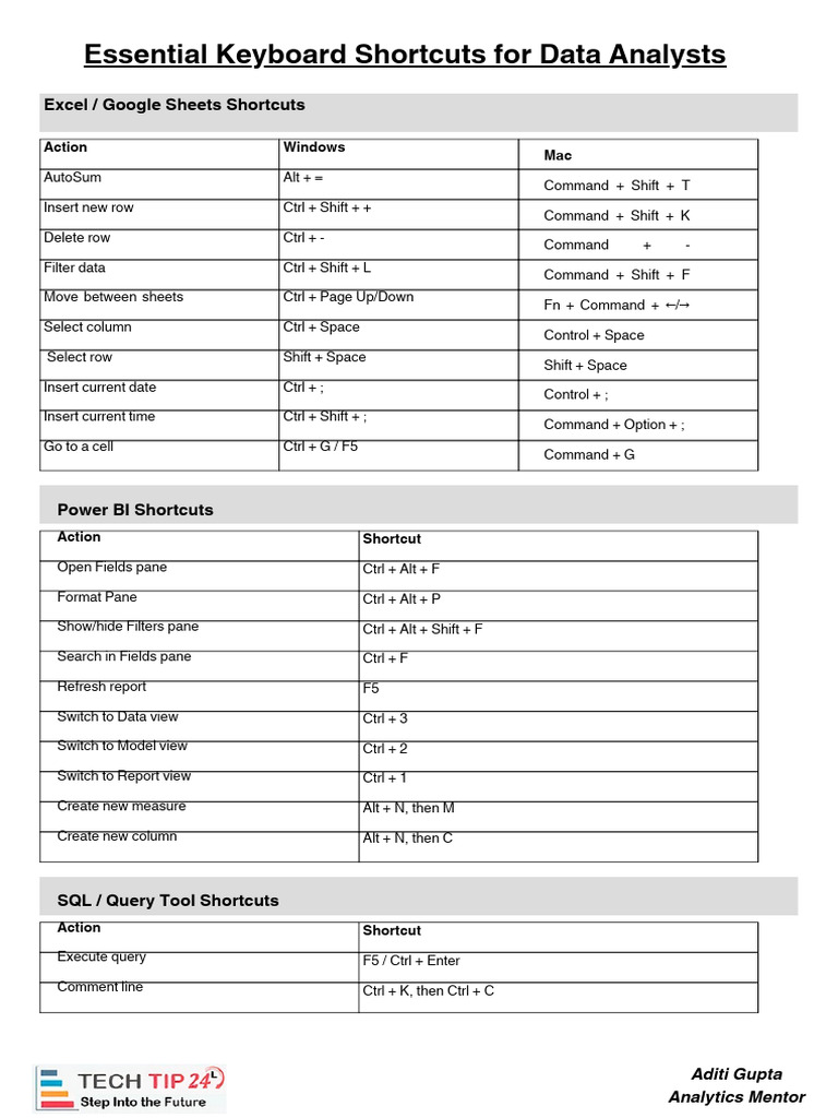 Keyboard Shortcuts for Data Analysts | PDF | Control Key | Computer ...