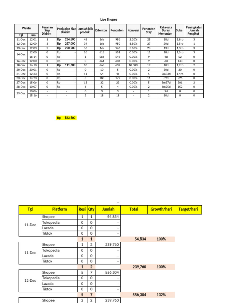 Report Performa | PDF | Skin | Toiletry