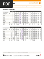 Warrnambool to Melbourne Train Timetable | PDF | Rail Transport ...