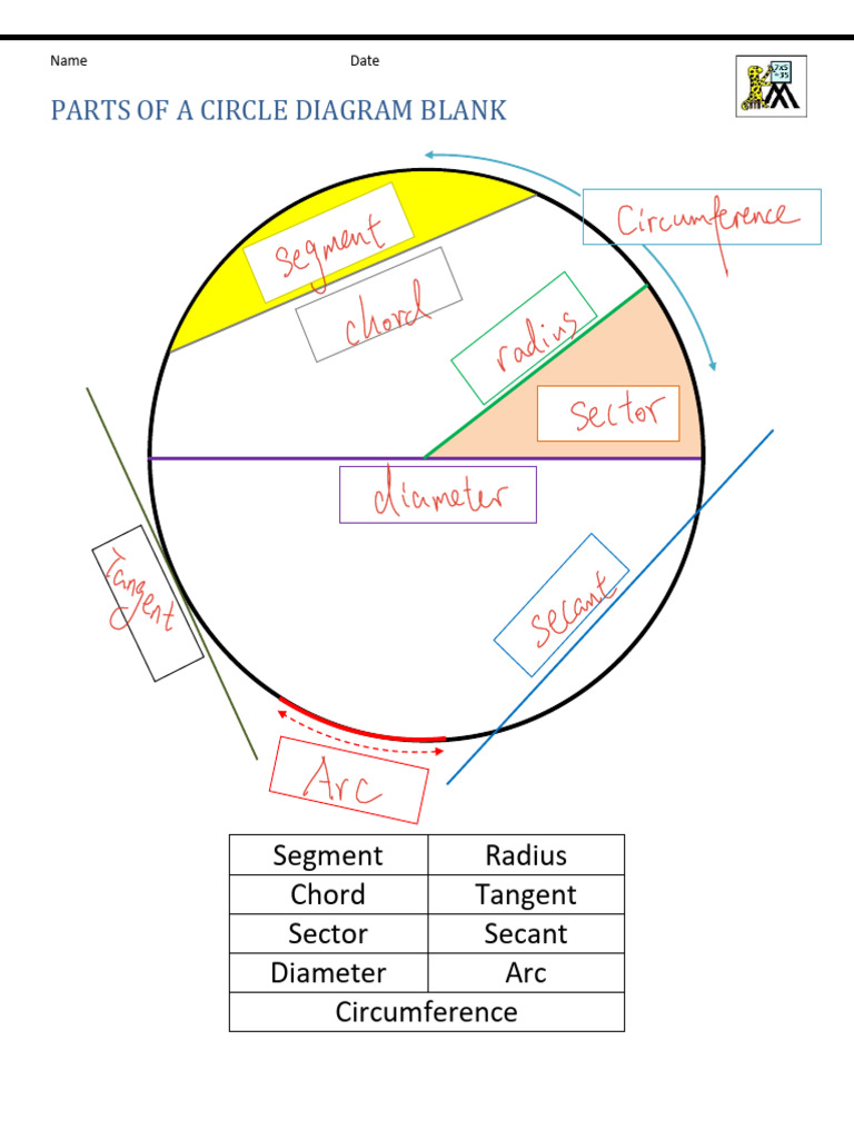 Blank Parts of a Circle Diagram | PDF