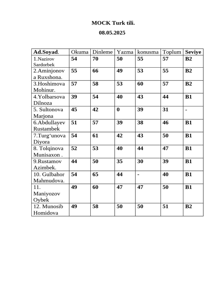 Turk Tili Mock Test Results | PDF