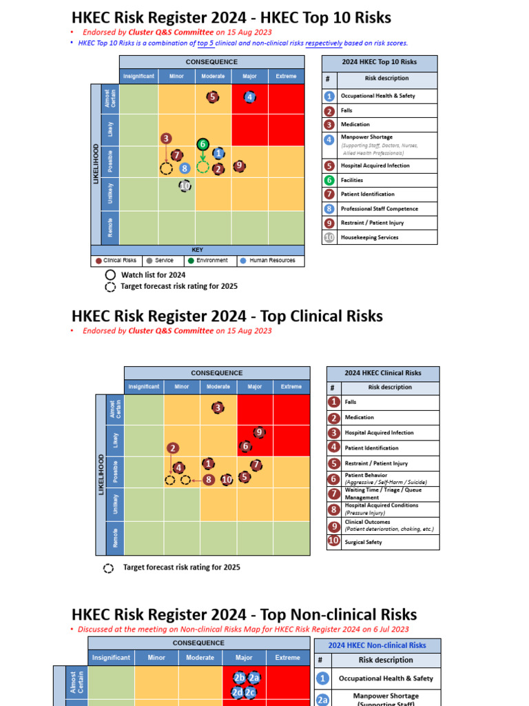 2024 Risk Register - Clinical and Non-Clinical (With Full List Only ...