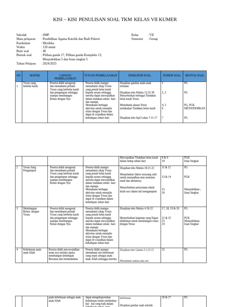 Kisi Kisi - Soal Pak - Kumer - Kls 7 - 2025 | PDF