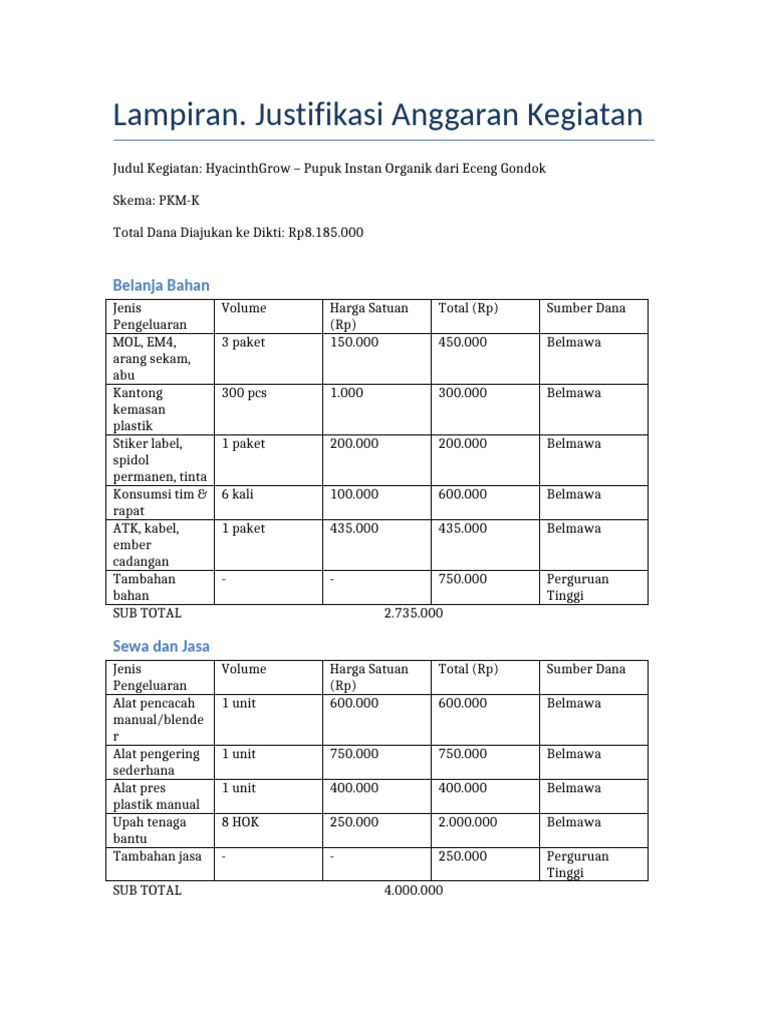 Justifikasi Anggaran Kegiatan Final 8185K | PDF