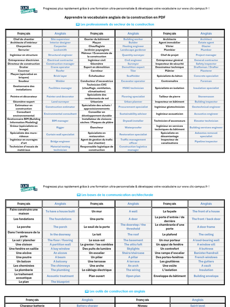 Vocabulaire Anglais du Bâtiment | PDF | Génie du bâtiment | Bâtiment ...