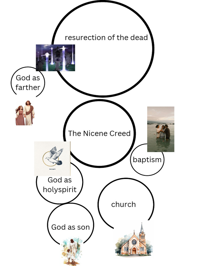 The Nicene Creed | PDF