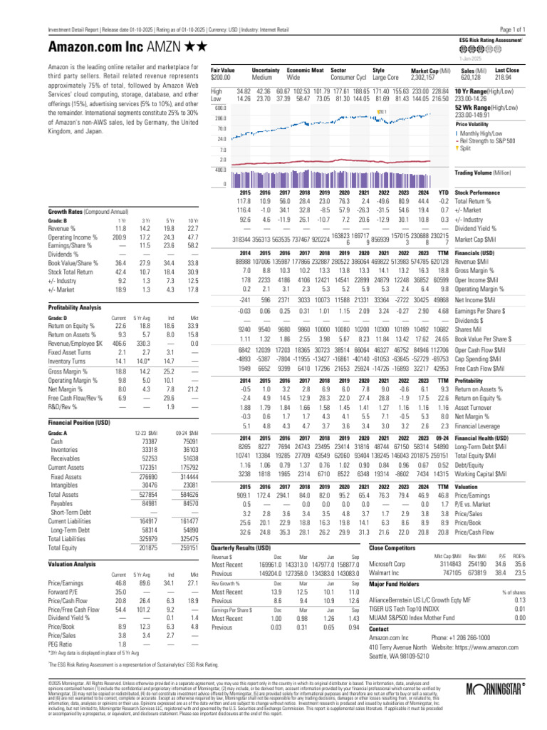 Morningstar Data Tear Sheet 02-25-2025 | PDF | Equity (Finance ...