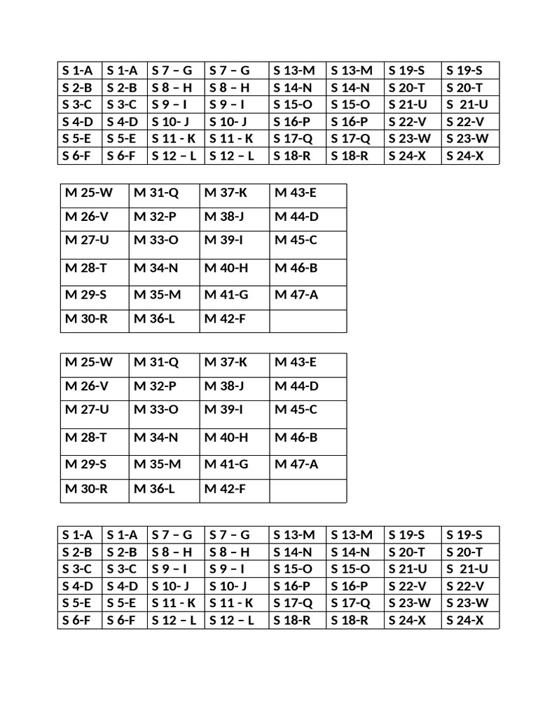 Document of Sequential Codes and Labels | PDF