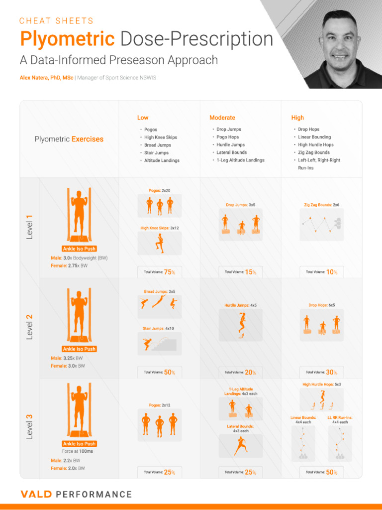 Plyo Dose Prescription Informed by Ankle Iso-Push Data-1 | PDF ...