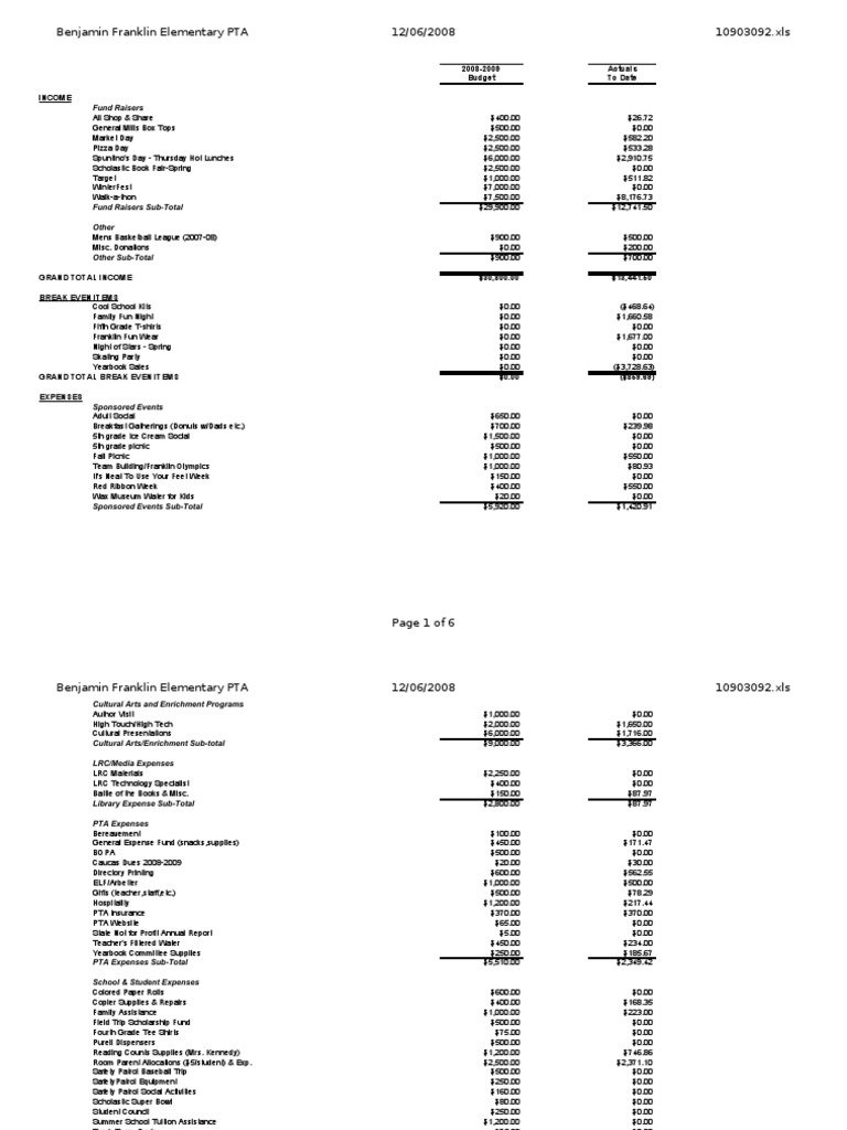 PTA BUDGET As of November 6, 2008 | PDF
