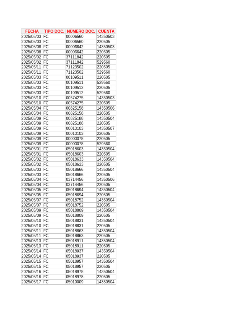 Fras Brusar May | PDF | Alimentos | Cocina