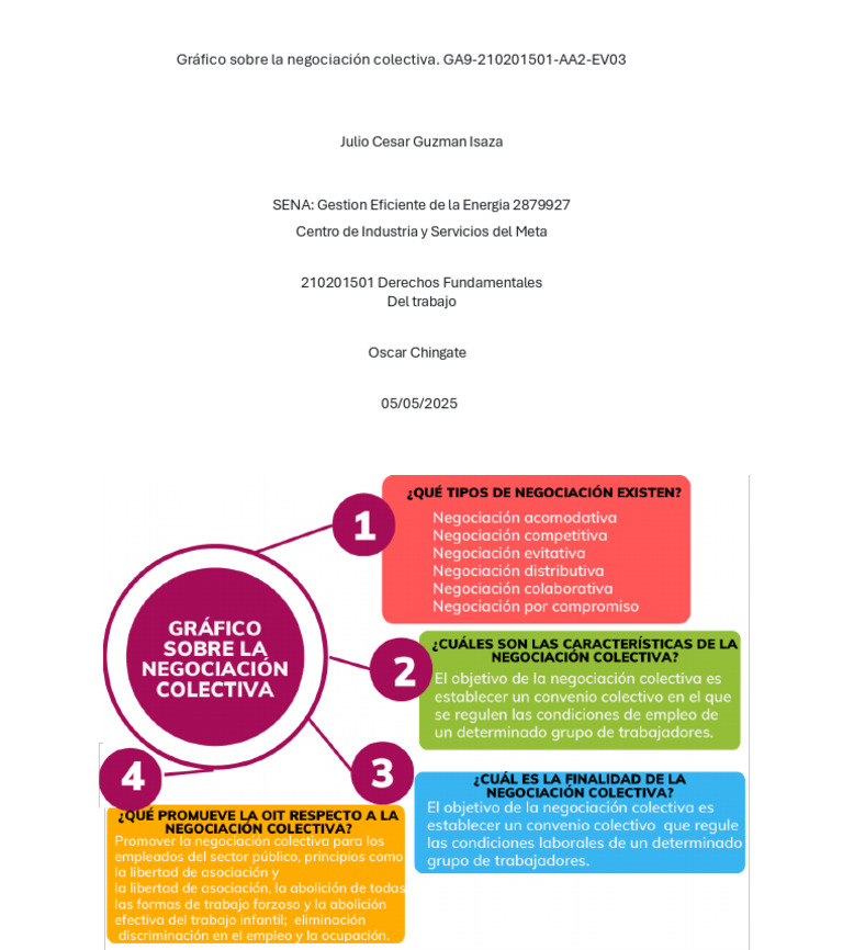 Gráfico Sobre La Negociación Colectiva. GA9-210201501-AA2-EV03 | PDF