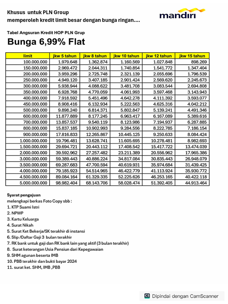Brosur KPR PLN | PDF