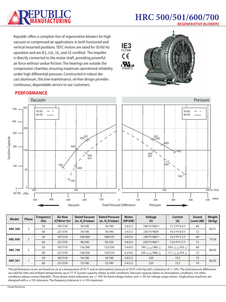 HRC 500 Regenerative Blower Overview | PDF | Manufactured Goods ...
