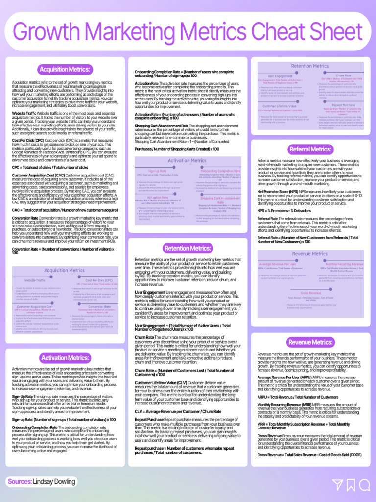 Growth Marketing Metrics Cheat Sheet | PDF | Marketing | Business