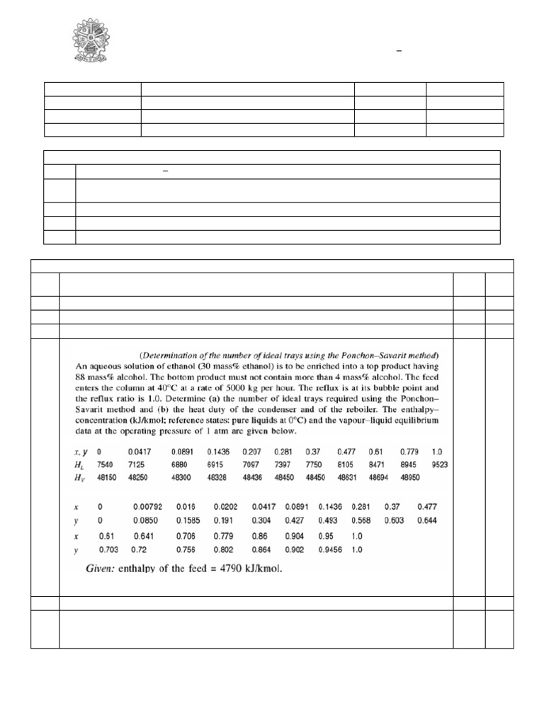 MT Assignment -2 25.05.2025 | PDF | Distillation | Physical Chemistry